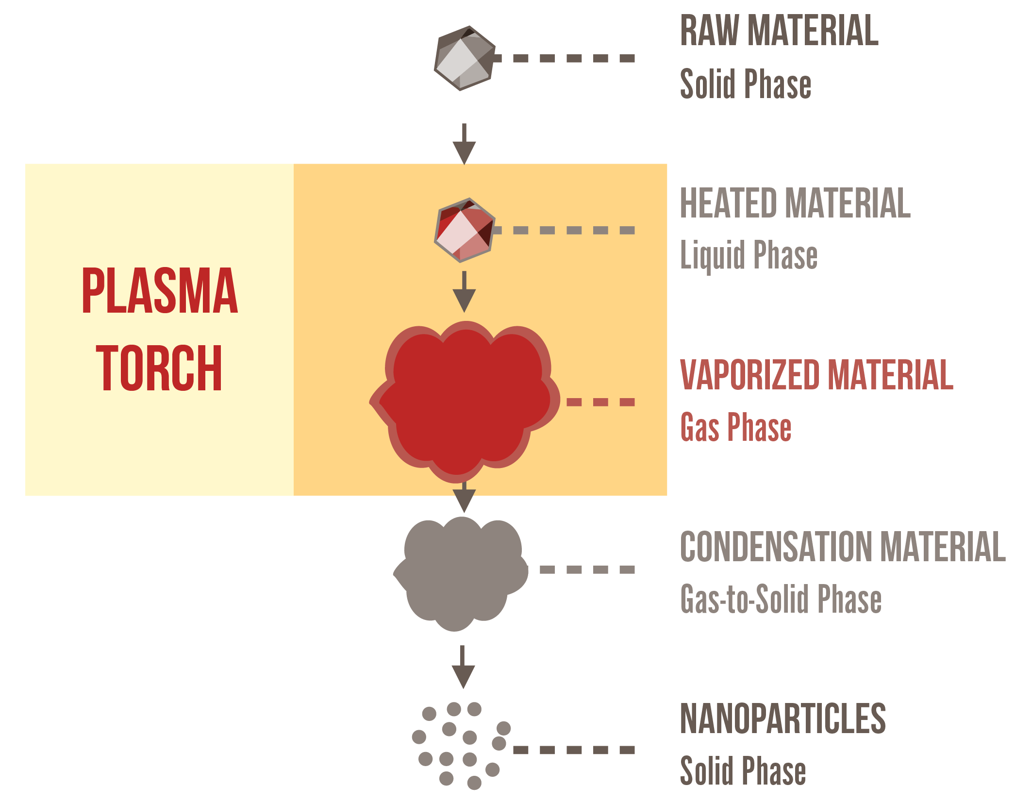 Our ICP Technology | Tekna
